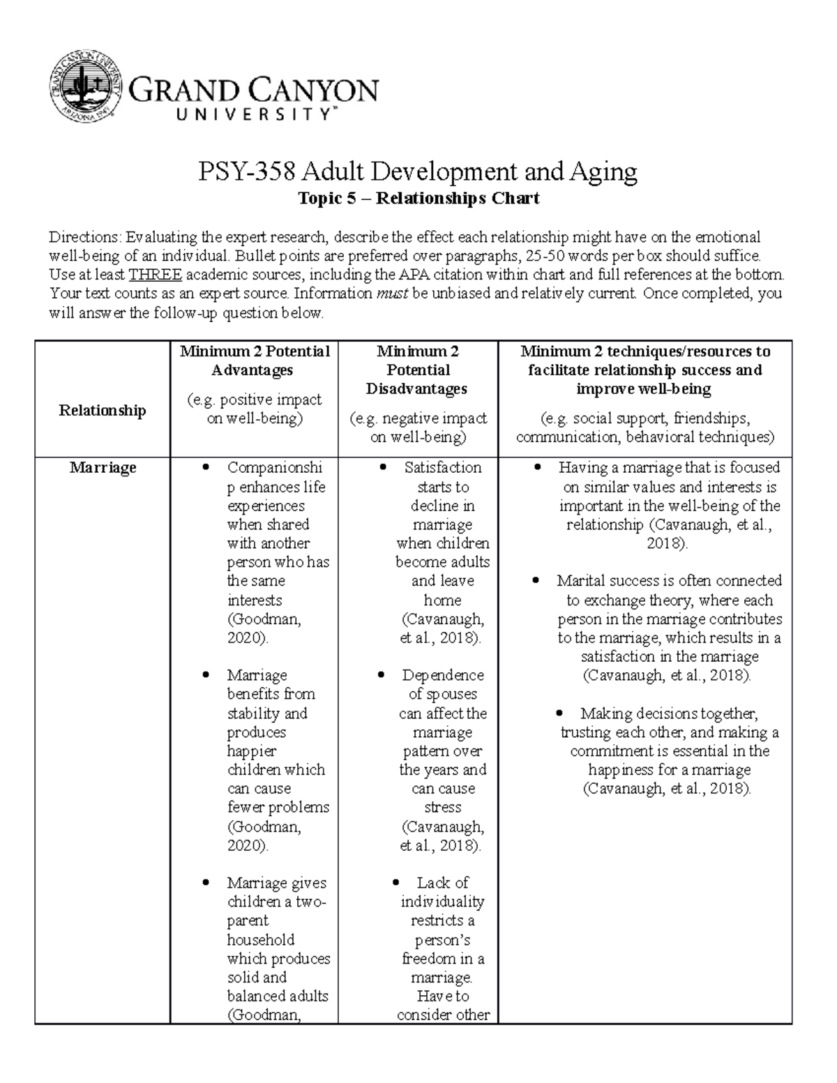 Relationship Chart - PSY-358 Adult Development and Aging Topic 5 ...