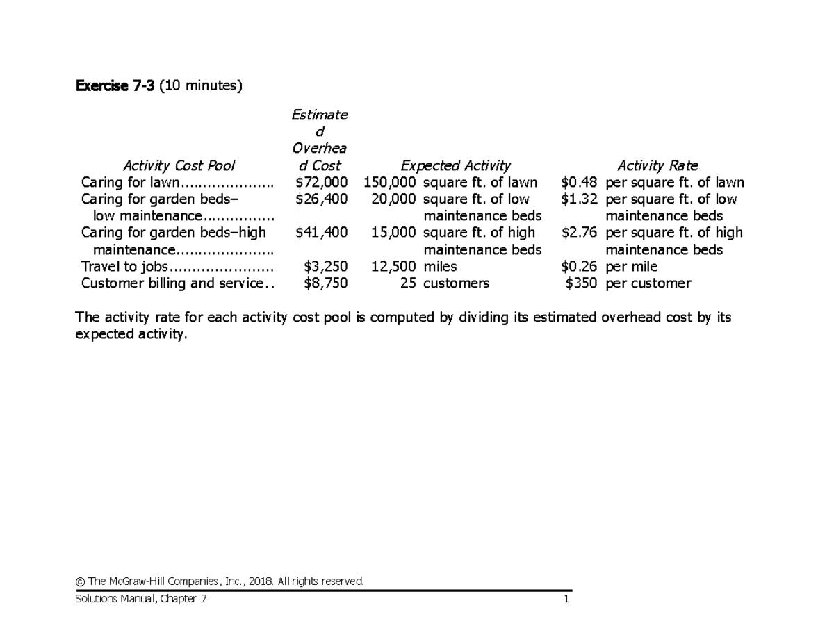 Exercise 7 - solution manual - Activity Cost Pool Estimate d Overhea d ...