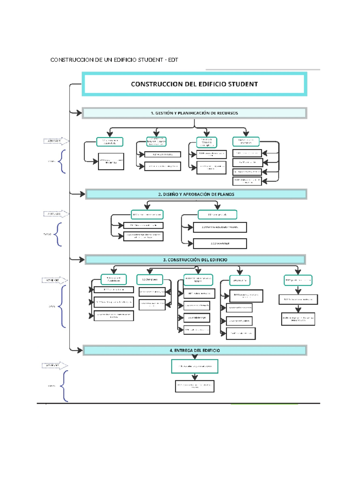 EDT - EDT Sobre construcción - Estrategia empresarial - CONSTRUCCION DE UN EDIFICIO STUDENT ...