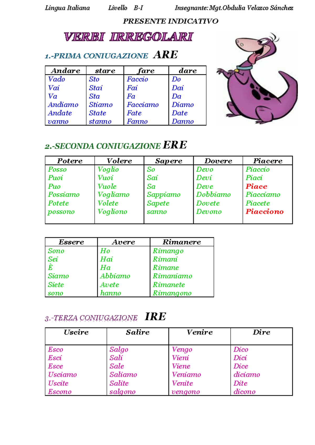 Schema DEI Verbi Irregolari - Lingua Italiana Livello B-I Insegnante:Mgt Velazco Sánchez ...