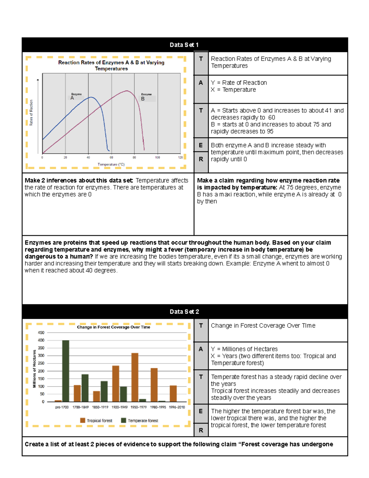 1.1 Day 2 - Interpreting Data Displays Student Document - Data Set 1 T ...