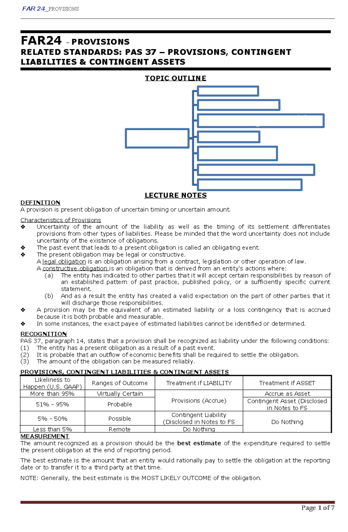 Far 147 Appendix B – Cfr 147 Pdf – QPZO
