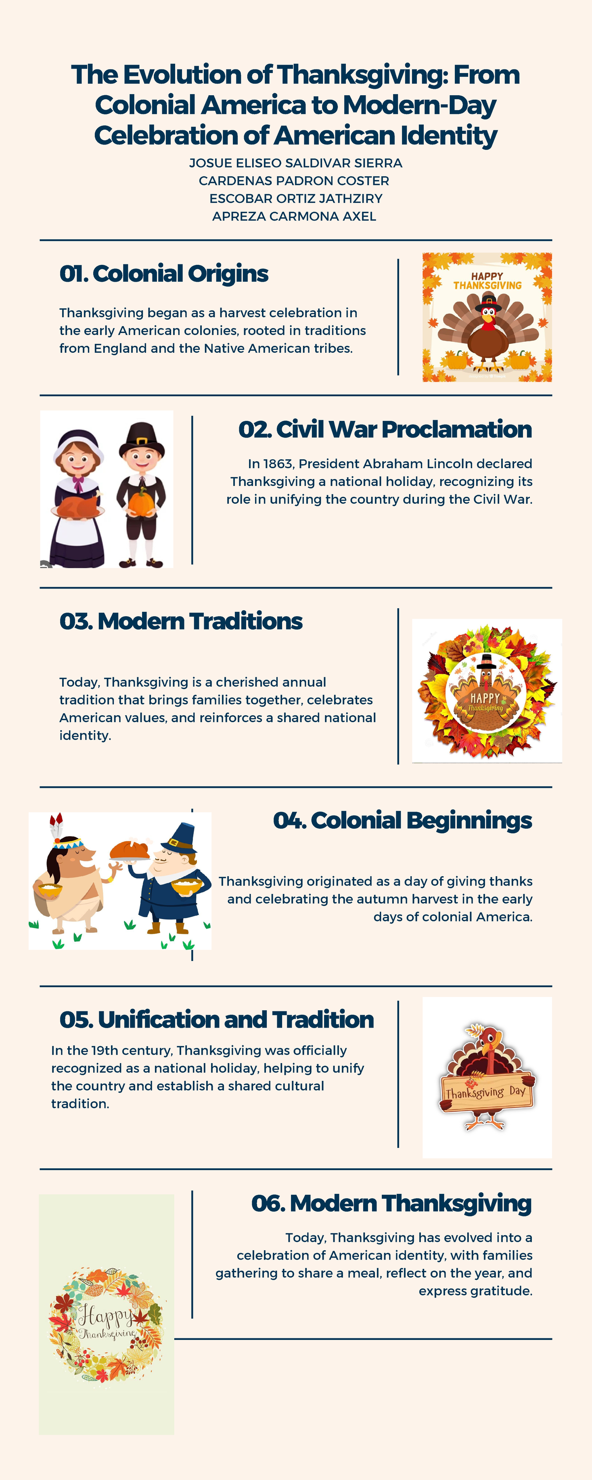 Info equipo 3 - Practica de inglés - The Evolution of Thanksgiving ...