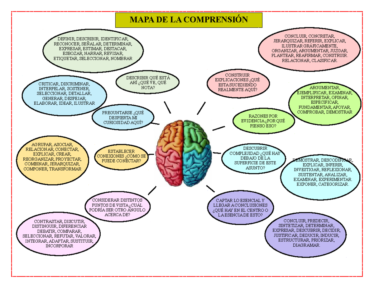 MAPA DE LA Comprensión - Mapa para comprender el desarrollo de los ...