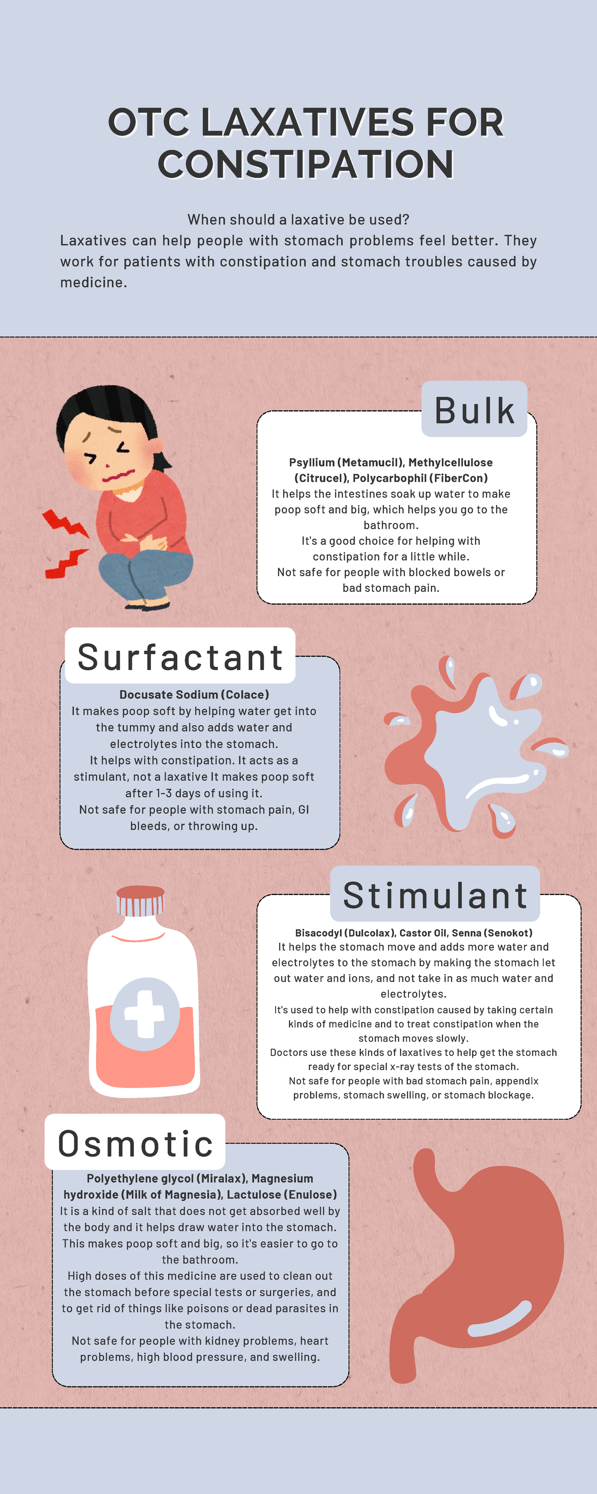 Advance Pharmacology Fundamentals Constipation Infographic Project ...