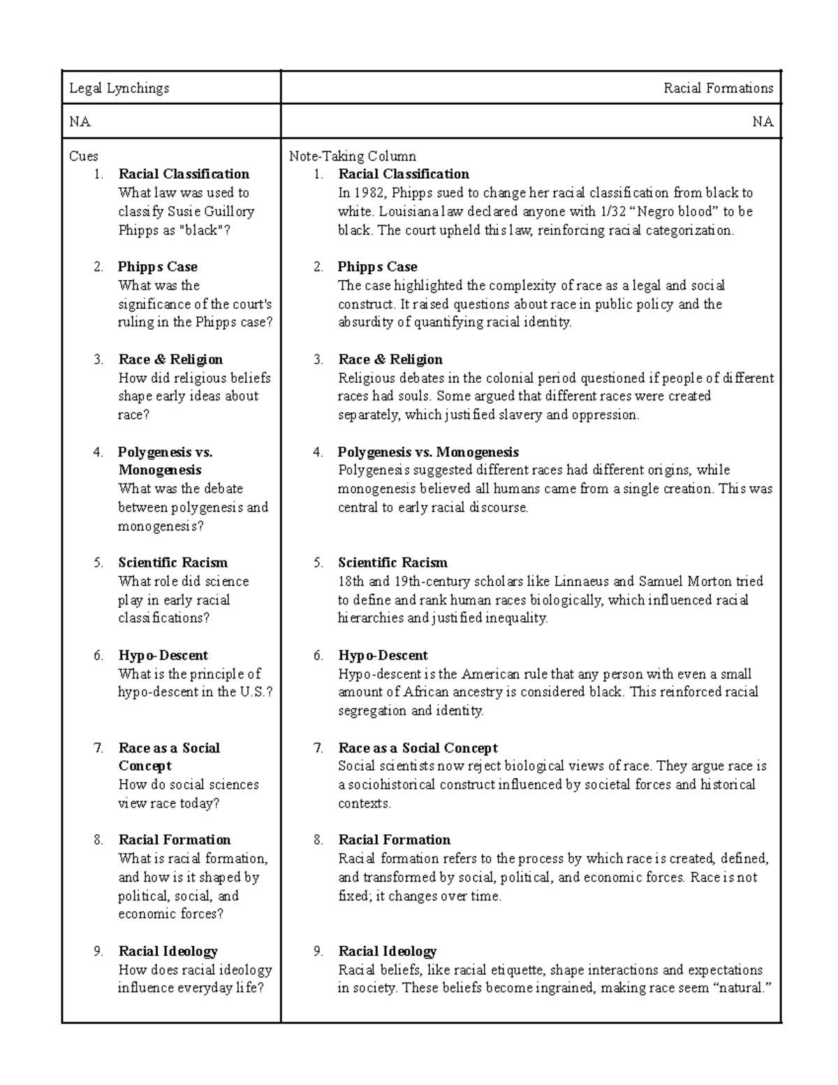PAS 305 - Racial Formations Notes - Legal Lynchings Racial Formations ...