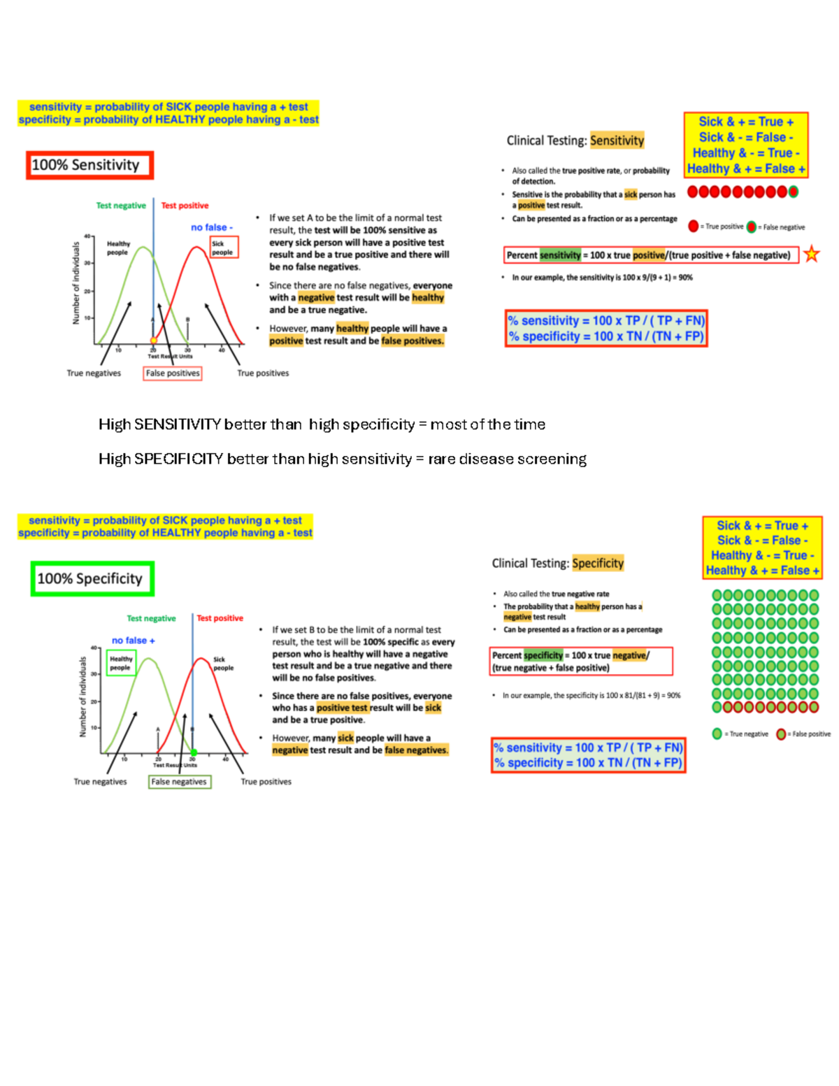 Sensitivity vs specificity - CSEC Biology - High SENSITIVITY better ...