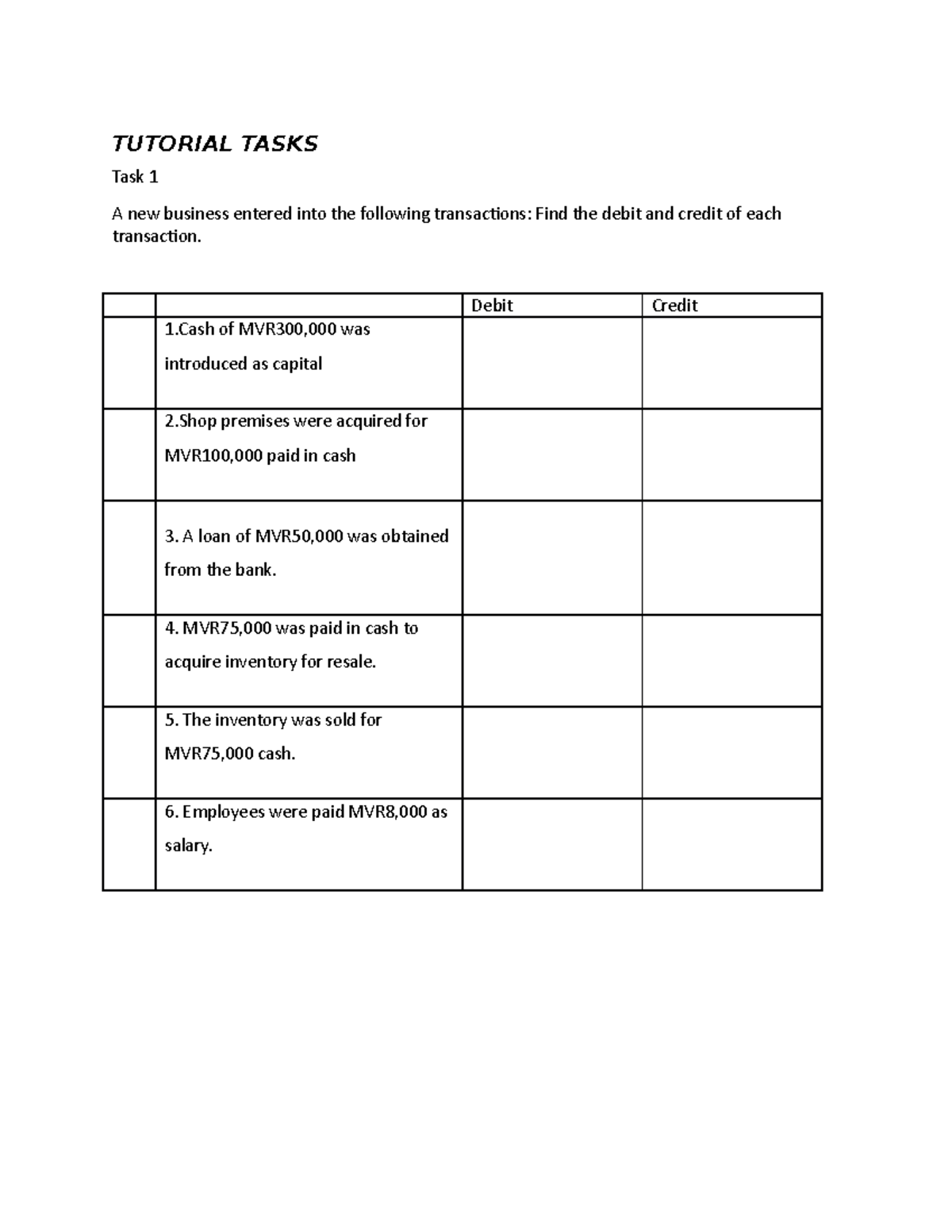 3. Tutorial - TUTORIAL TASKS Task 1 A new business entered into the following transactions: Find ...