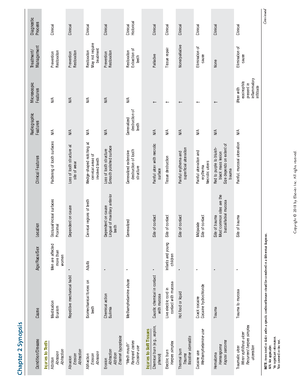 AAPD Guidelines for SDF use - 492 RESOURCES REFERENCE MANUAL V 40 / NO ...