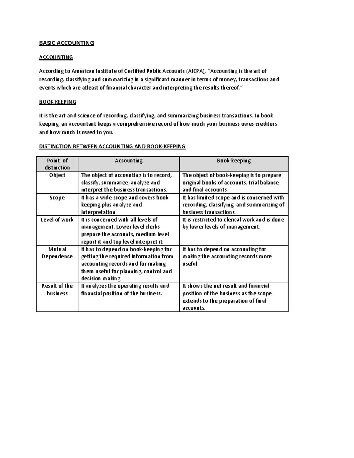 Accounting Basic part 1 - BASIC ACCOUNTING ACCOUNTING According to ...