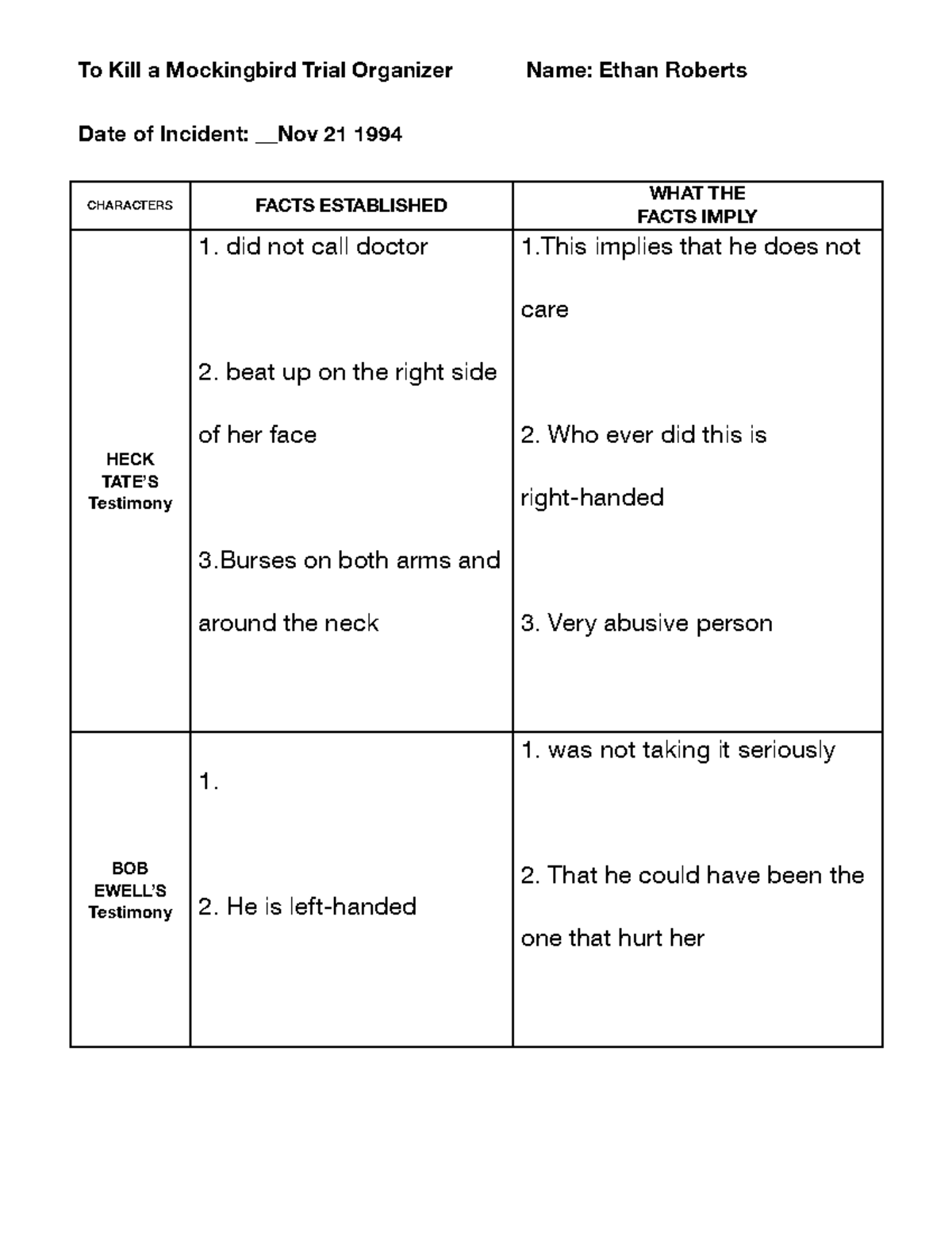 Chapter 17-20 Trial Notes - Shorter-2 - To Kill a Mockingbird Trial ...