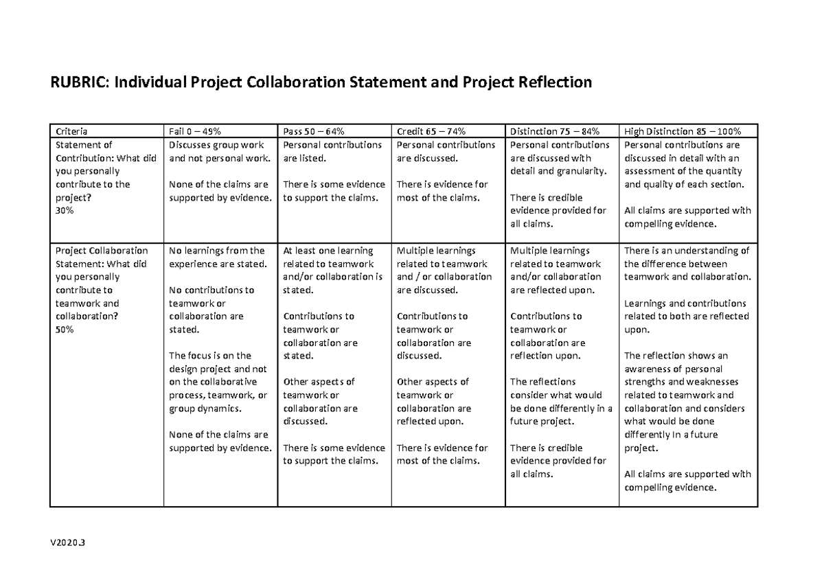 Individual Project Collaboration Statement and Project Reflection HD ...