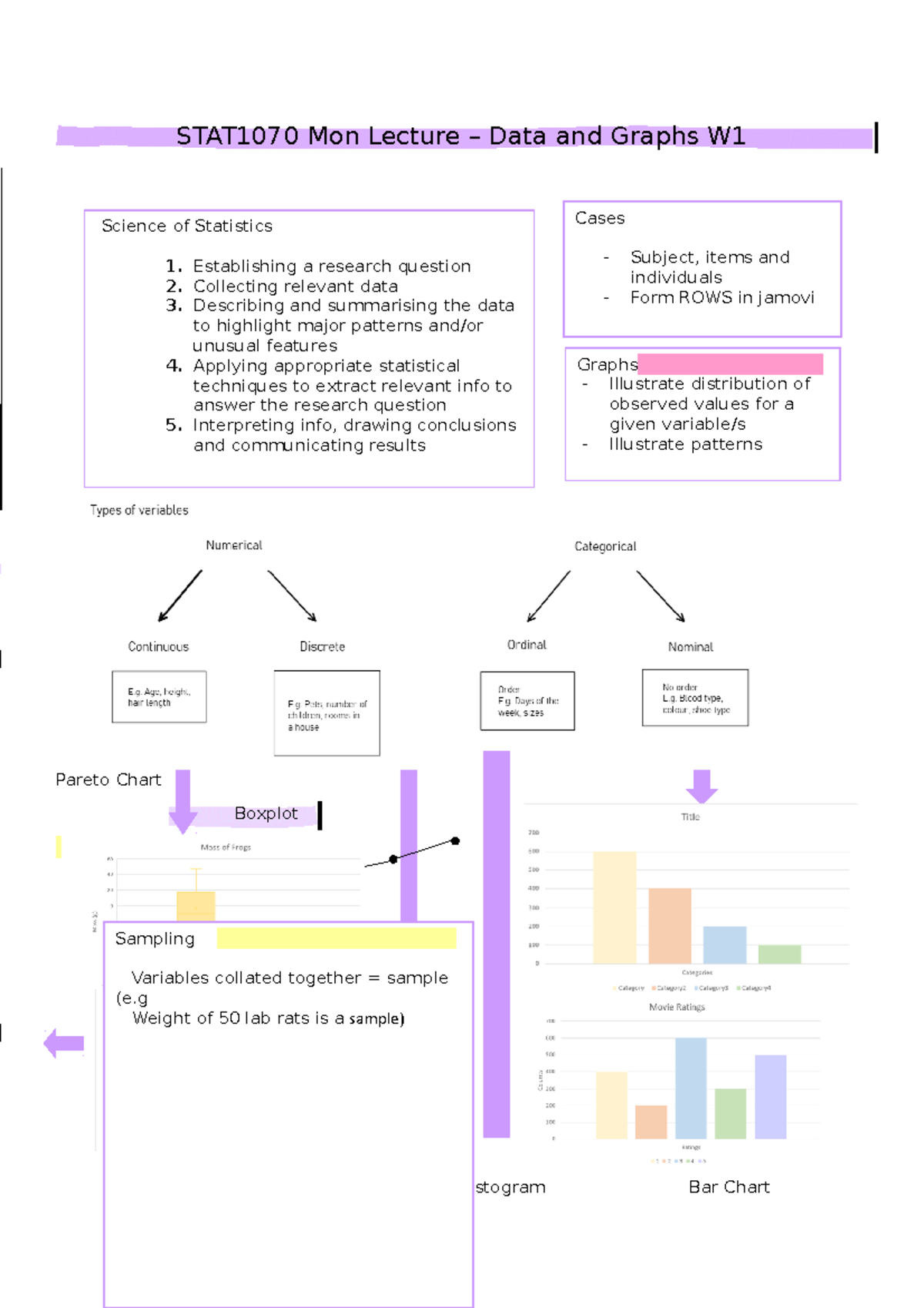 Lecture 1 - week 1 - STAT1070 Mon Lecture – Data and Graphs W Pareto Chart Boxplot Histogram Bar ...