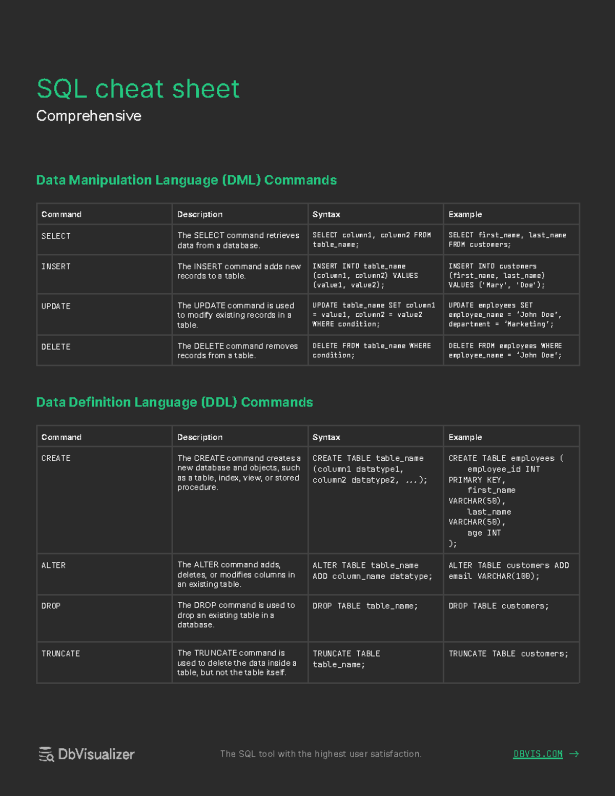 SQL-Cheat-Sheet - SQL cheat sheet Comprehensive Data Manipulation ...