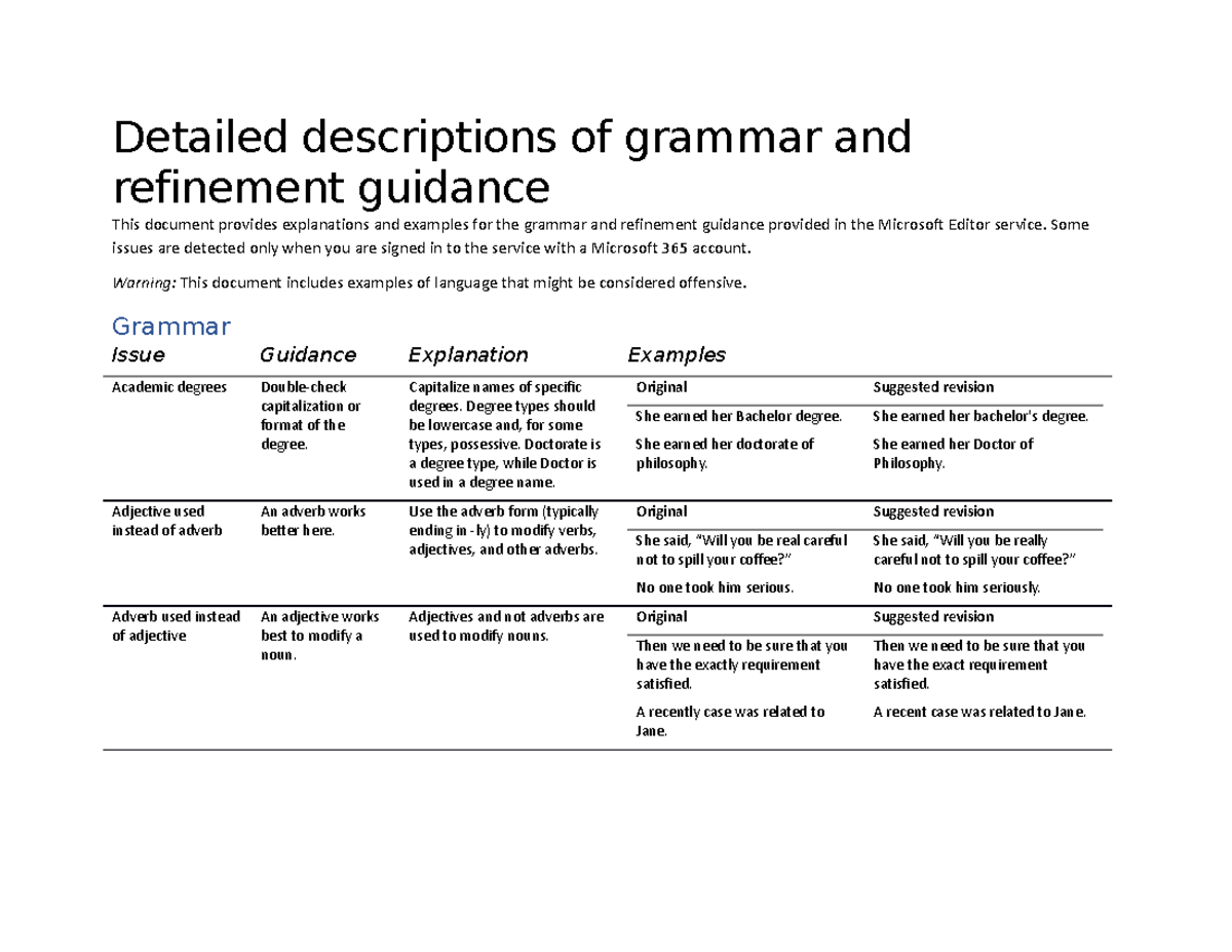 Editor guidance details English - Detailed descriptions of grammar and refinement guidance This ...