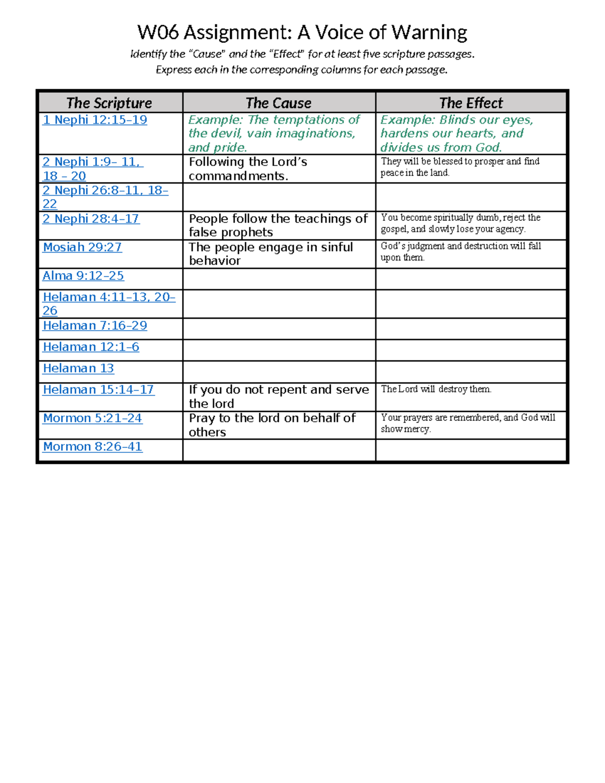 W06 Assignment A Voice of Warning - W06 Assignment: A Voice of Warning Identify the “Cause” and ...