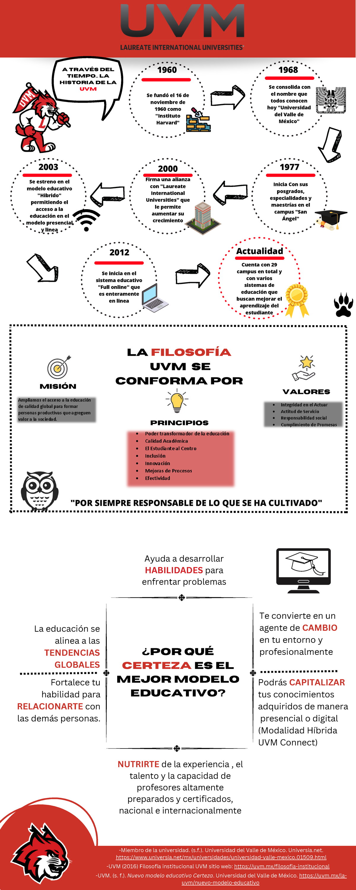infografía. UVM - valores ¿Por qué CERTEZA es el mejor modelo educativo ...
