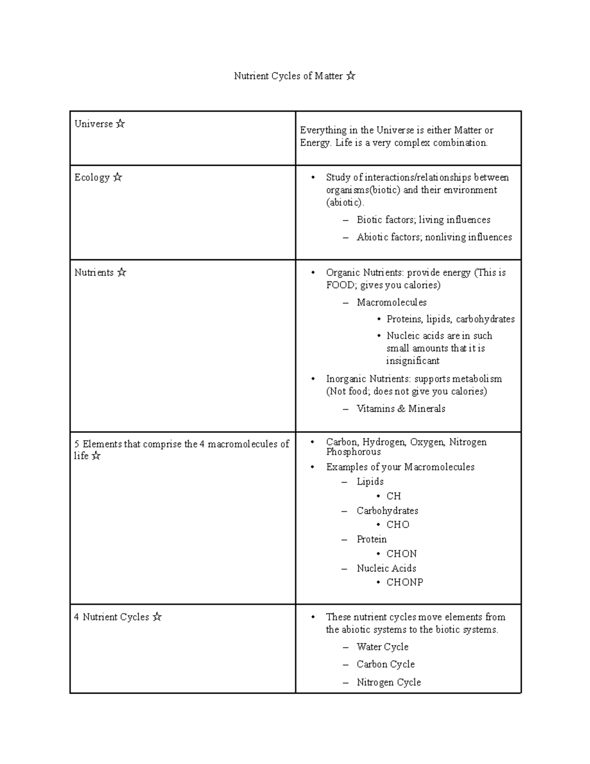 Notes Nutrient Cycles of Matter - Nutrient Cycles of Matter ☆ Universe ...