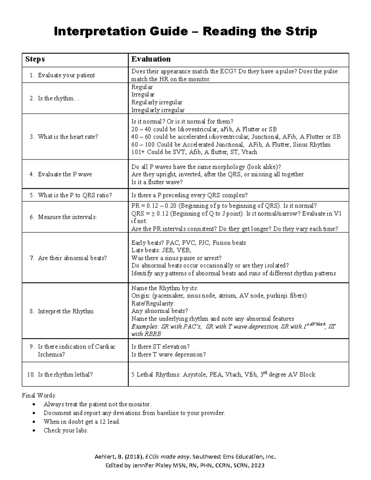 Interpretation Guide-reading strip - Interpretation Guide – Reading the ...