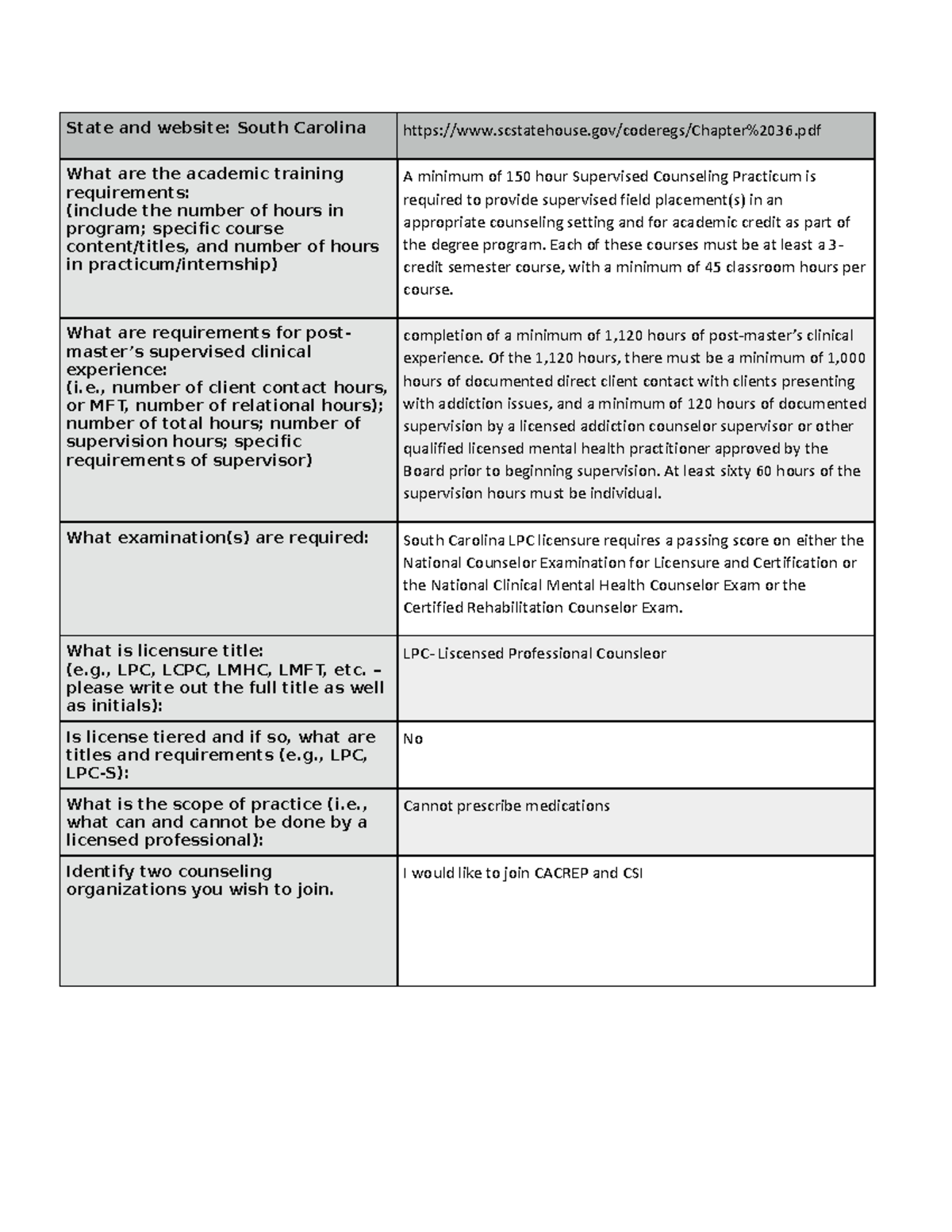 Benchmark Professional Identity and Credential Paper Chart Template ...