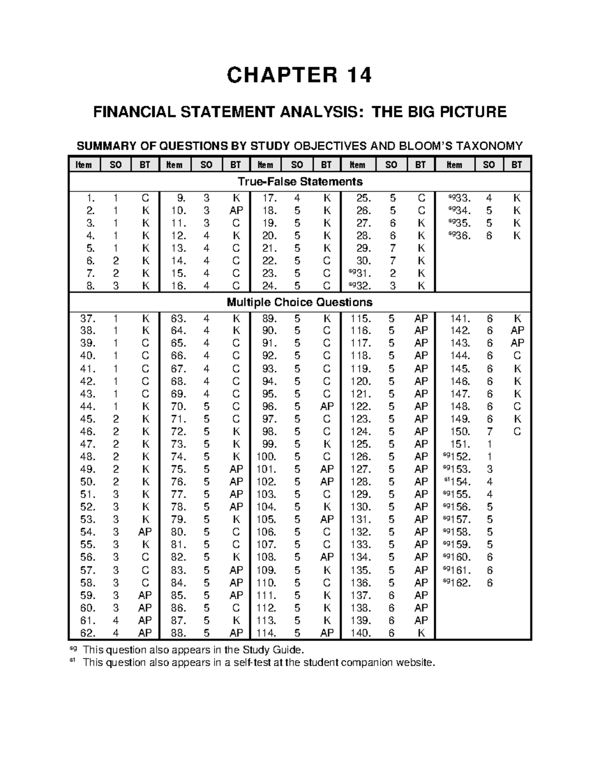 FS Analysis Practice Quiz - CHAPTER 14 FINANCIAL STATEMENT ANALYSIS: THE BIG PICTURE SUMMARY OF ...