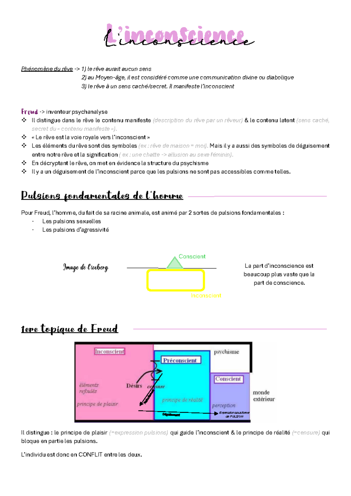 L'inconscience - Fiche révision inconscience philo - L’inconscience ...