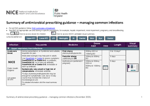 Nice - infographic version 0 - NICE: SUSPECTED CANCER RECOGNITION AND ...