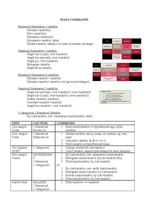 Exam Cheat Sheet - STAT1103 - MQ - Studocu