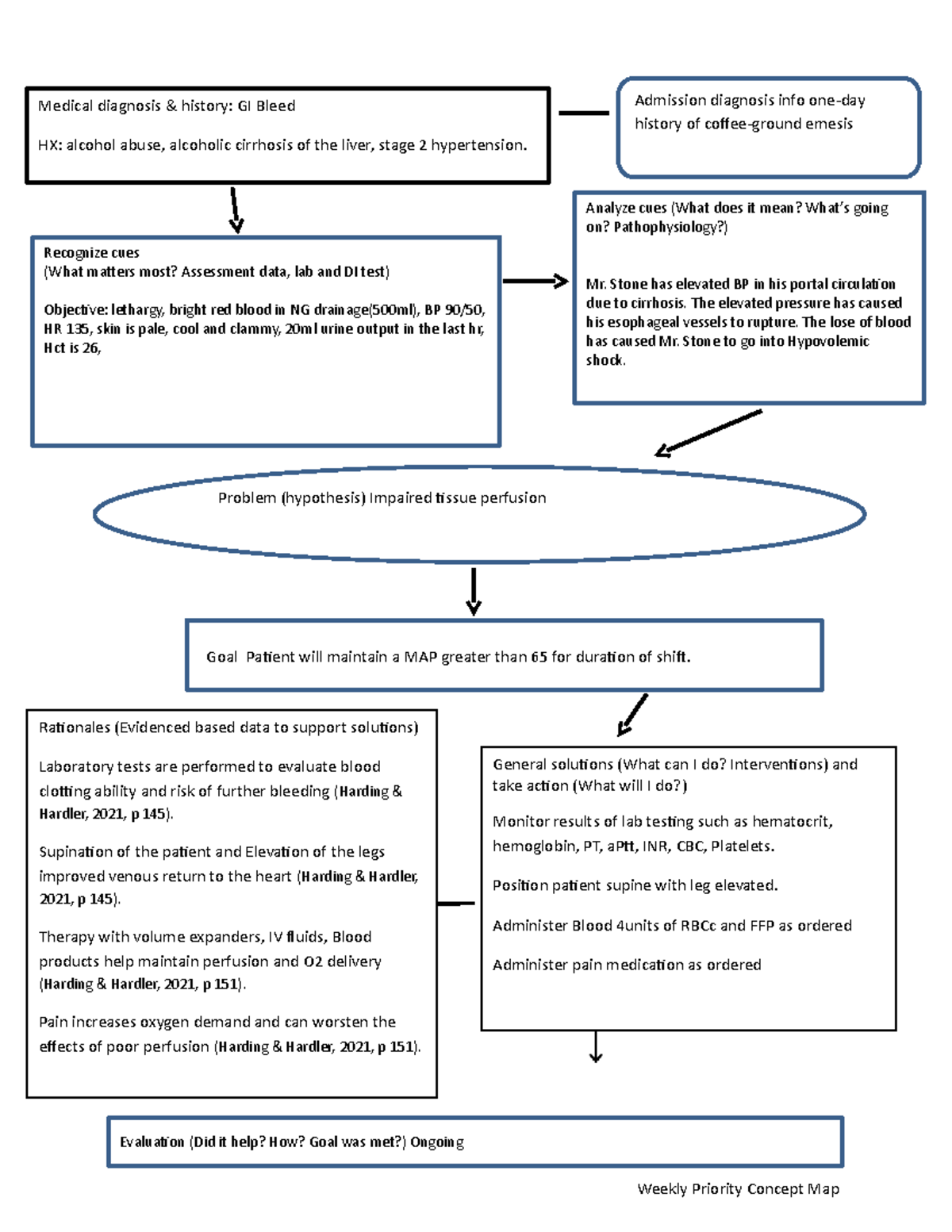 RNSG2560 weekly priority care plan concept map updated Fall 22 (1) (2)1 ...