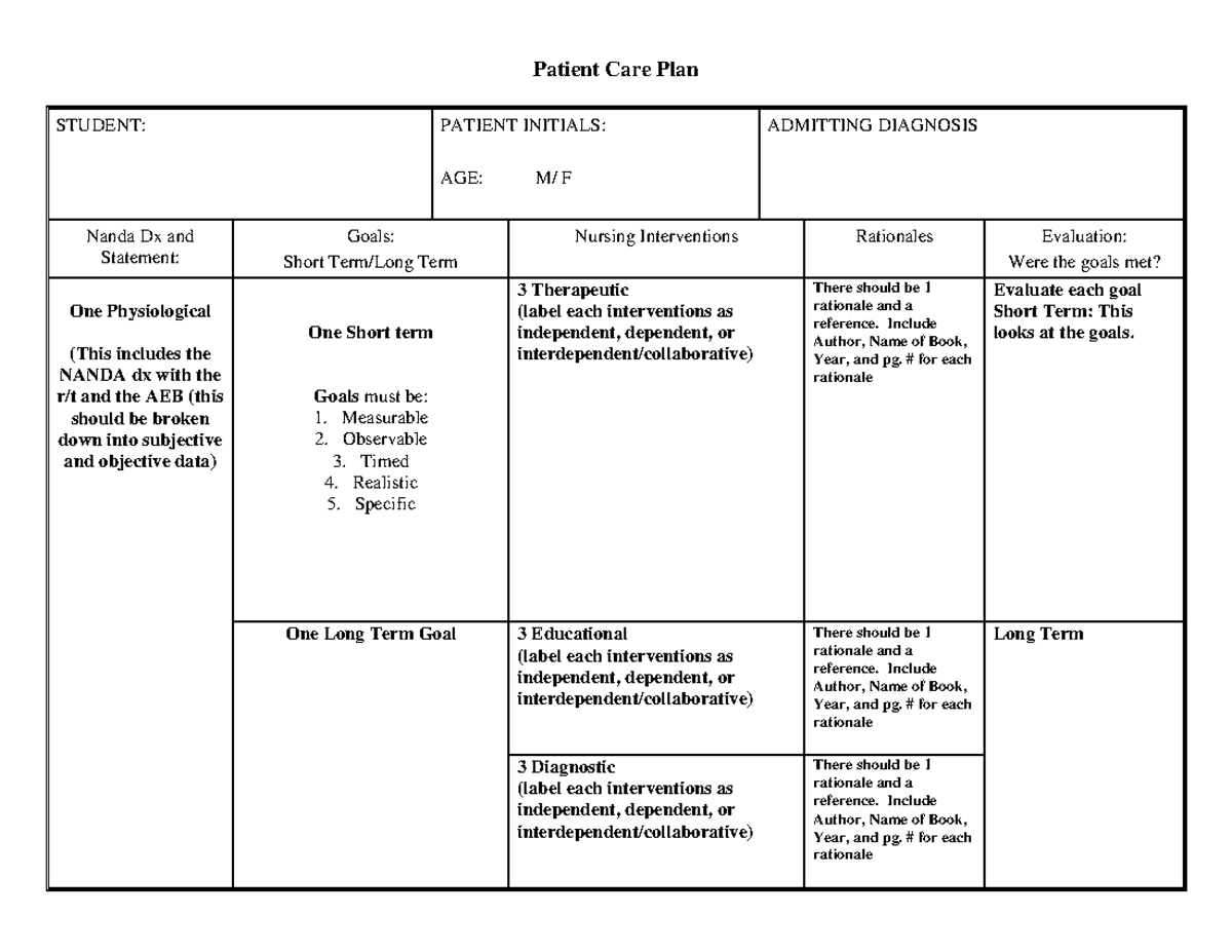 Patient Care Plan - Care Plan - Patient Care Plan STUDENT: PATIENT ...