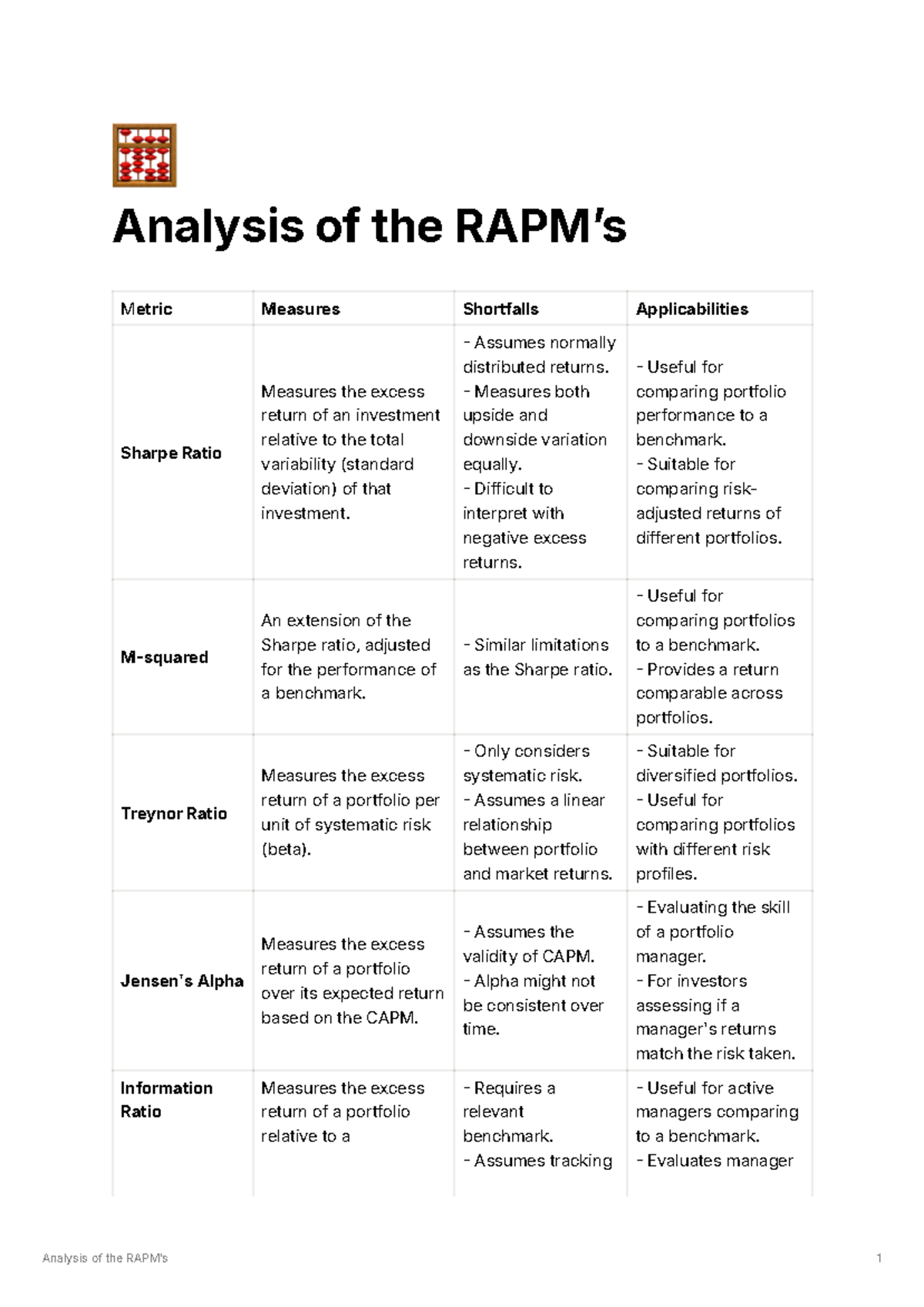 Risk-Adjusted Performance Measures - Analysis of the RAPMʼs 1 🧮 ...