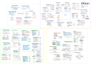 EGB241 Motor design equations - Some Useful Additional Information for ...