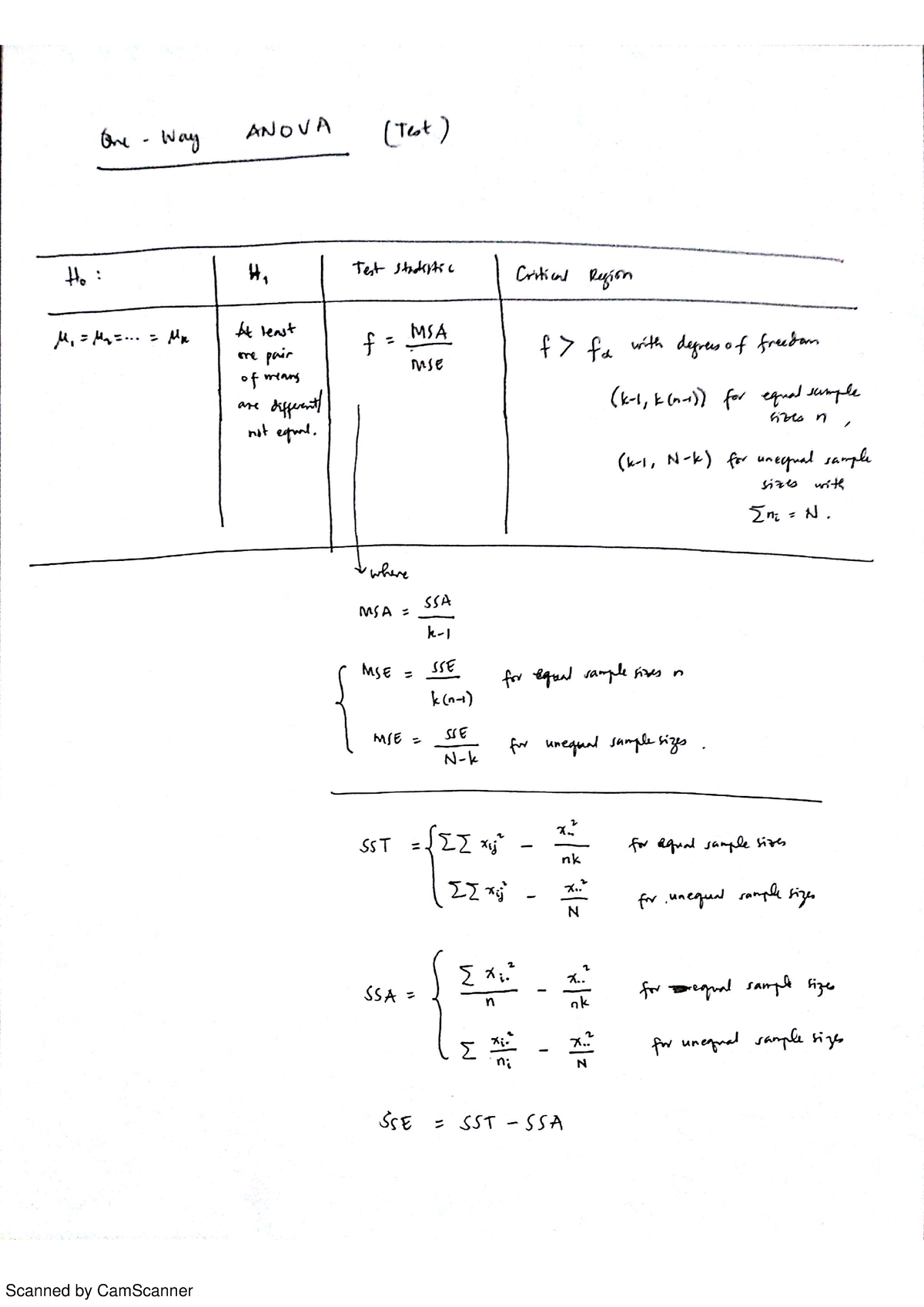 Anova with Examples - Lecture notes 1-2-3 - BS Mechanical Engineering ...