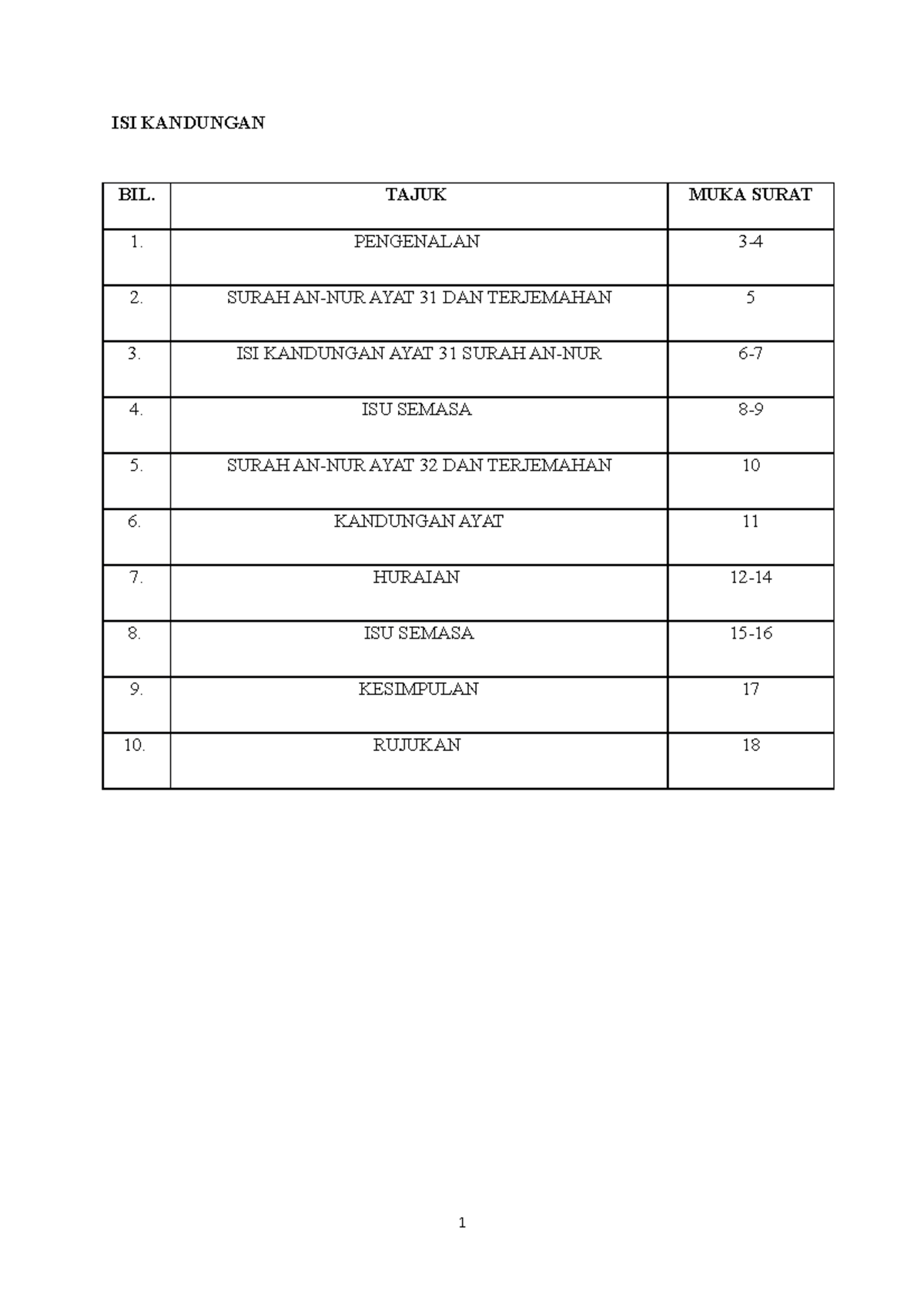 Kertas kerja-CTU263 - ctu263 group assignment example contoh from uitm ...