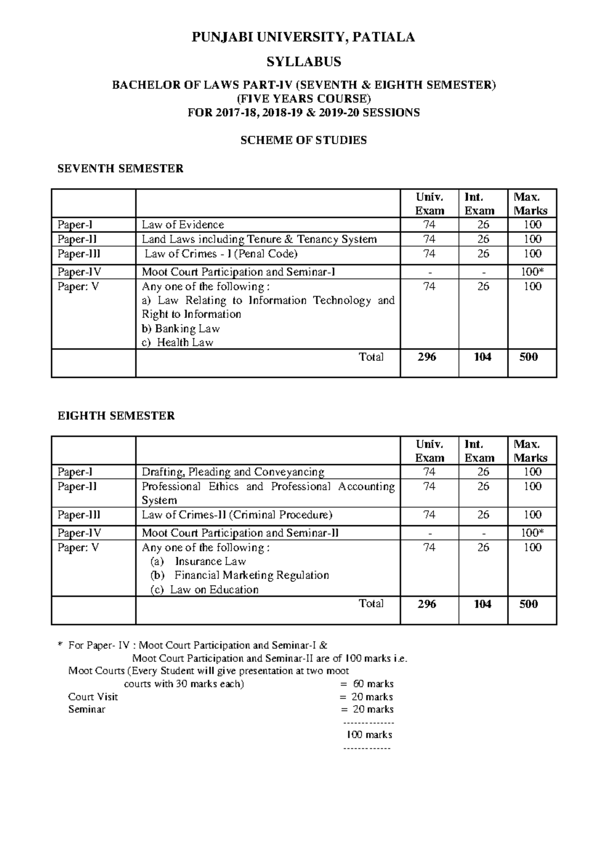 Fourth year sylbus - Cpc notes - PUNJABI UNIVERSITY, PATIALA SYLLABUS ...