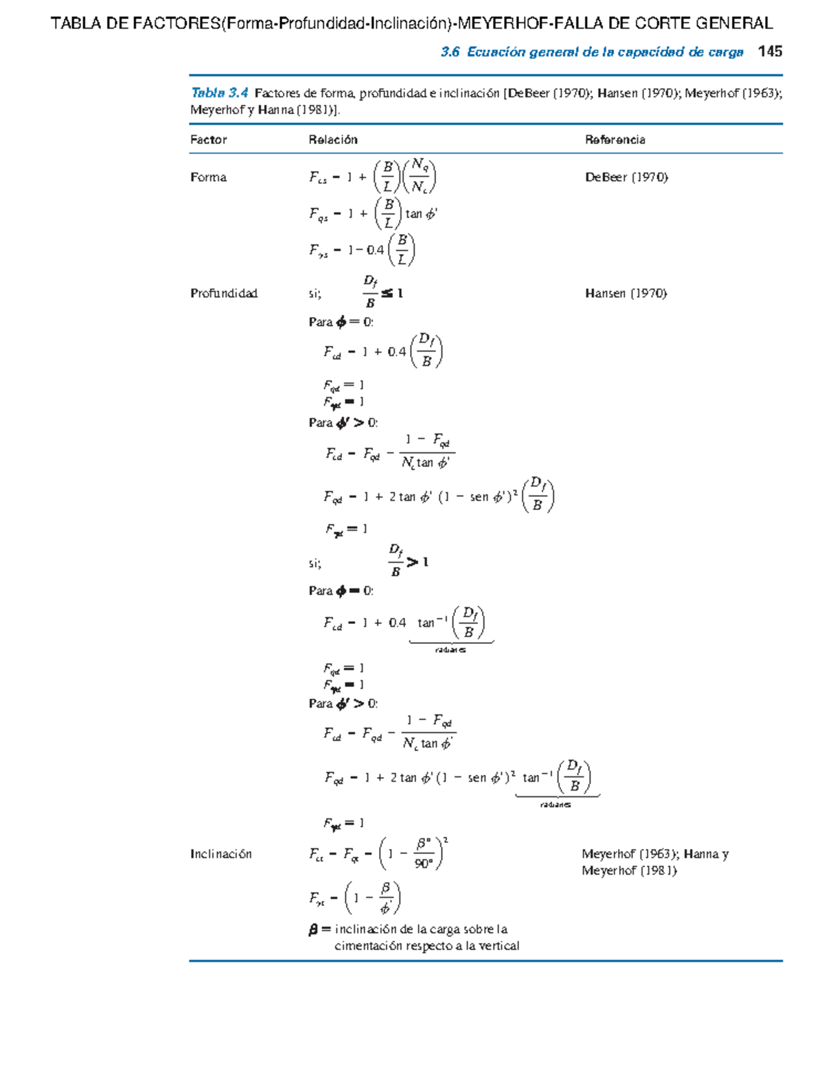 Tabla DE Factores(Forma-Profundidad-Inclinación)- Falla DE Corte General - Tabla 3 Factores de ...