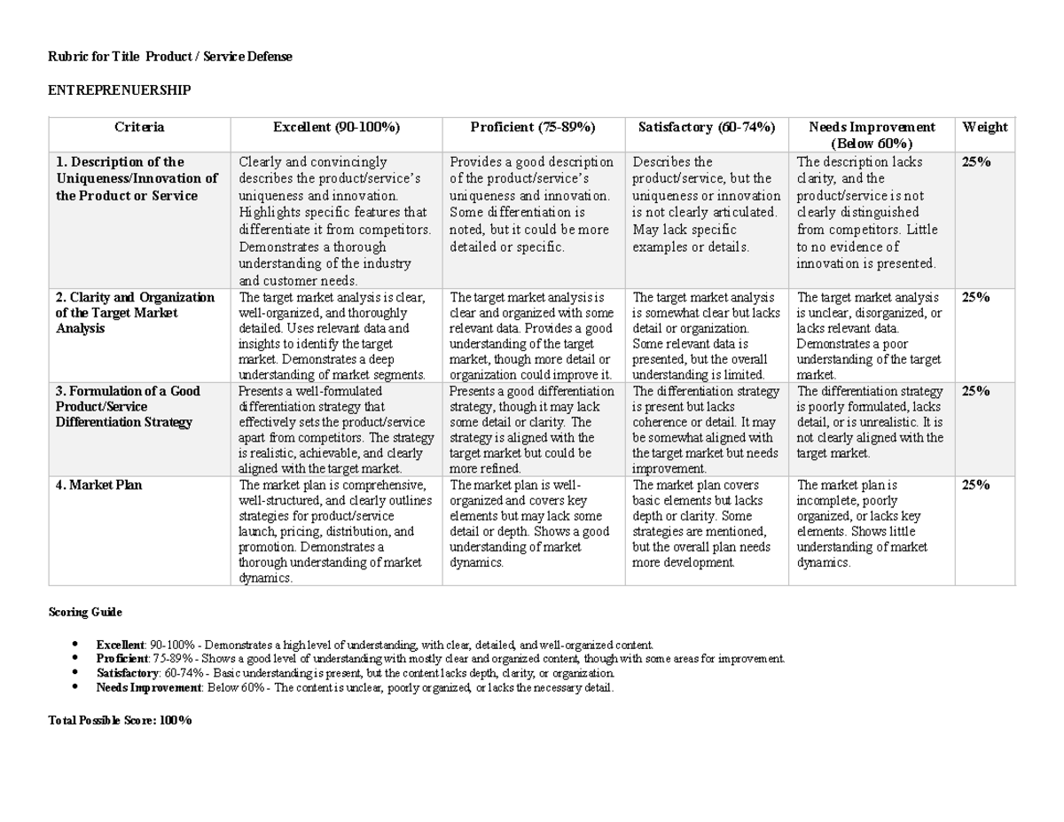Rubric for Title Product - Description of the Uniqueness/Innovation of the Product or Service ...