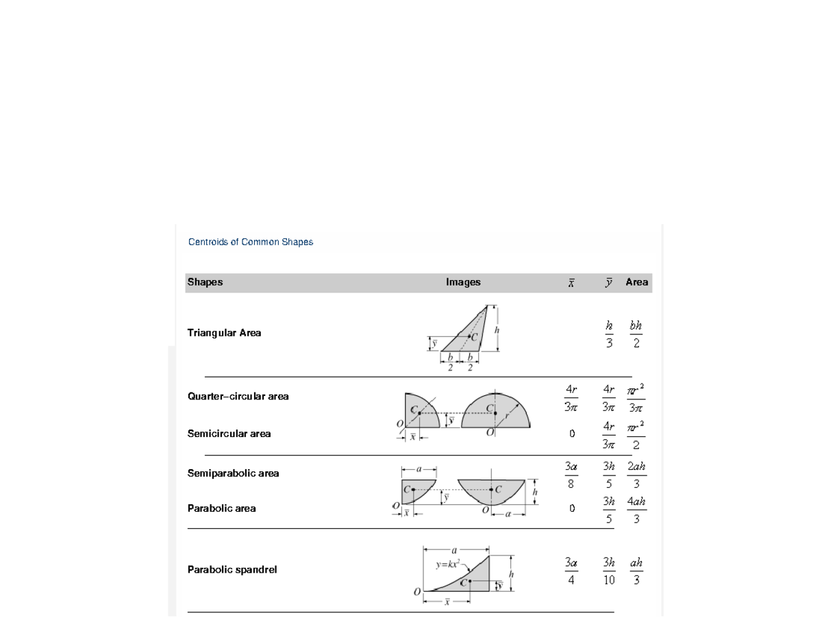 Centroids - aspx (1 of 2) [12/8/2008 9:19:25 AM] 0 ENGINEERING ...
