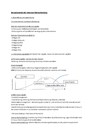 Wertschöpfungsprozesse lesen - Das Kommunikationsquadrat ist das ...