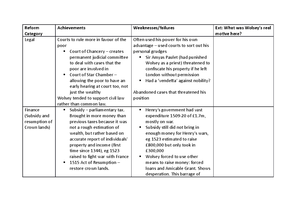 Reform Table - Completed - Reform Category Achievements Weaknesses ...