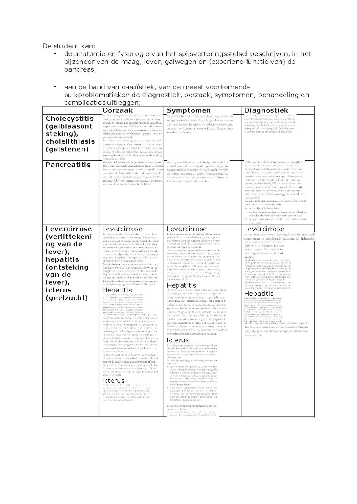 MB 5&6 - Samenvatting Medische biologie bovenbuik problematiek en ...