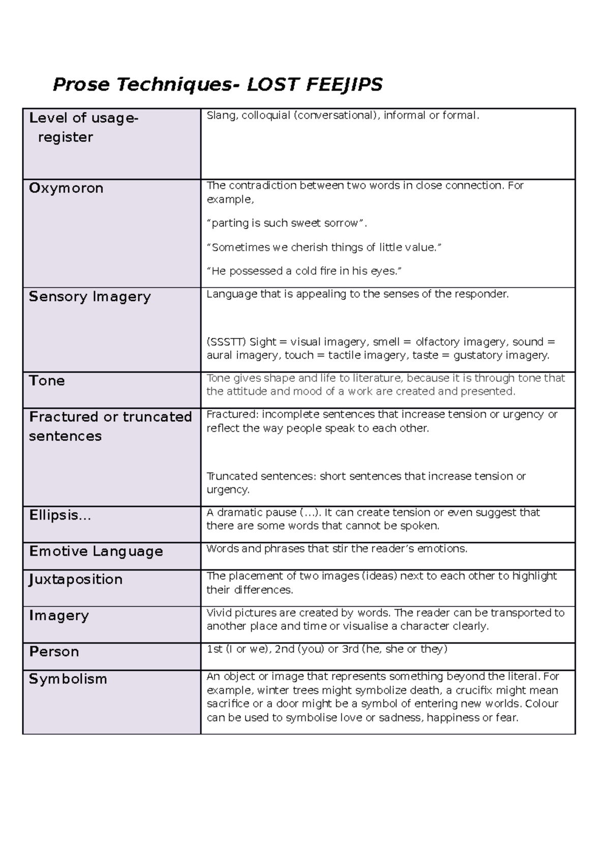 Prose Techniques - Oxymoron The contradiction between two words in ...