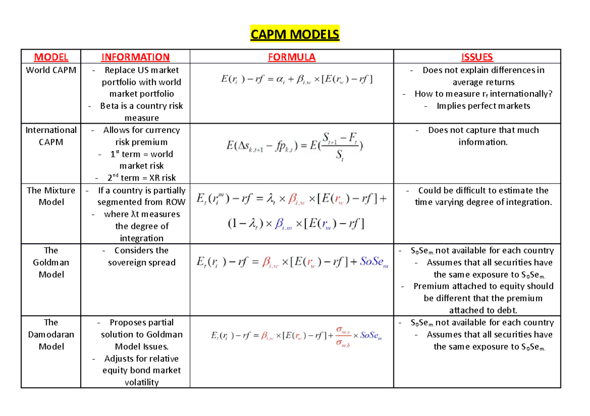 CAPM Models - CAPM MODELS MODEL INFORMATION FORMULA ISSUES World CAPM ...