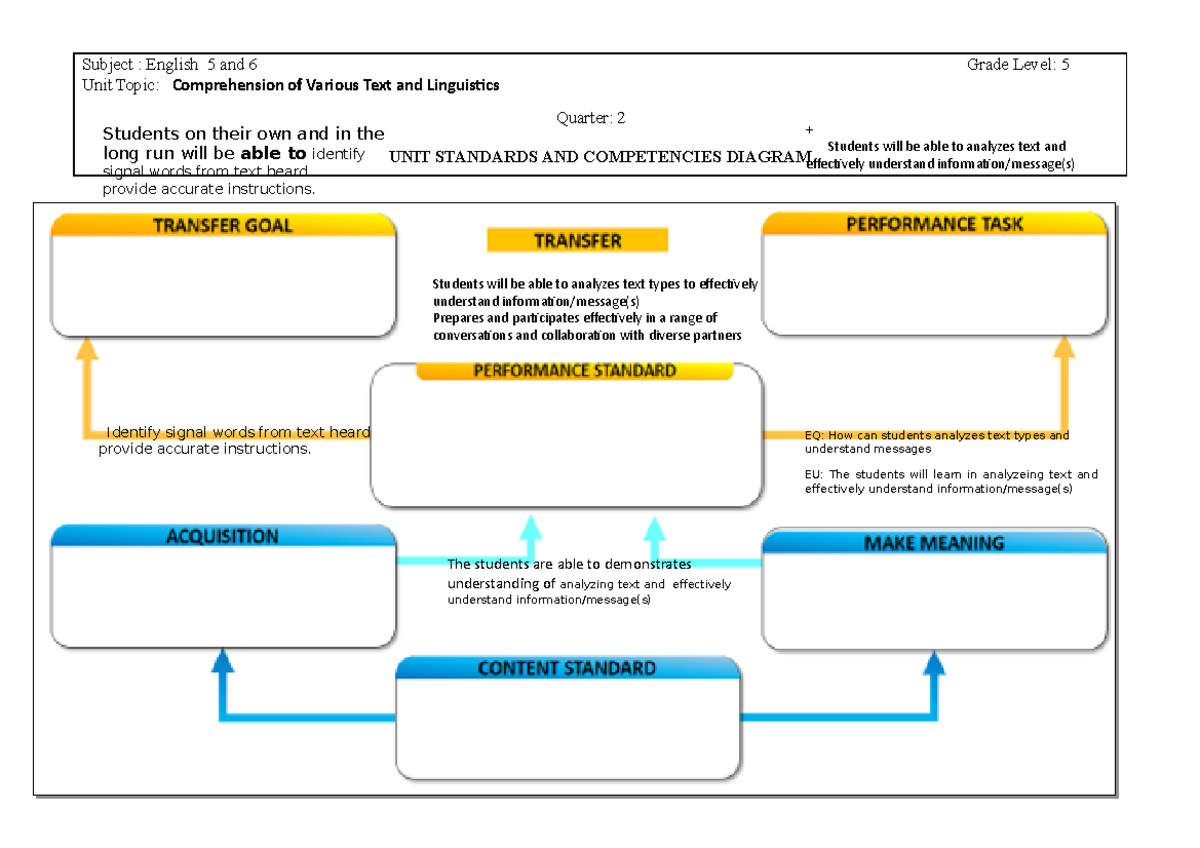 Subject - learning plan 1 - + Students will be able to analyzes text ...