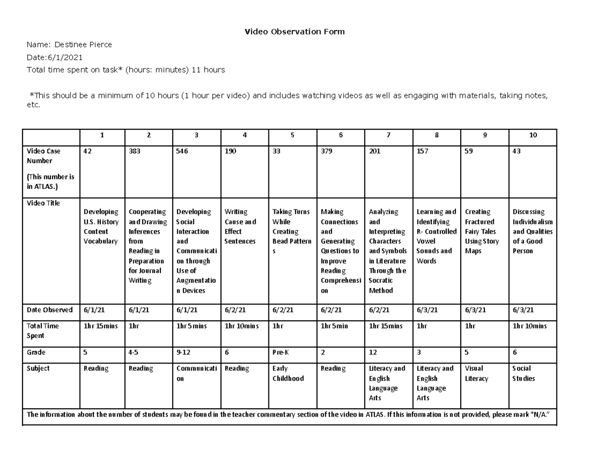 C847 Observation Task - Video Observation Form Name: Destinee Pierce ...