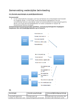 Toets doelen wederzijdse beïnvloeding - Toets doelen: Wederzijdse ...