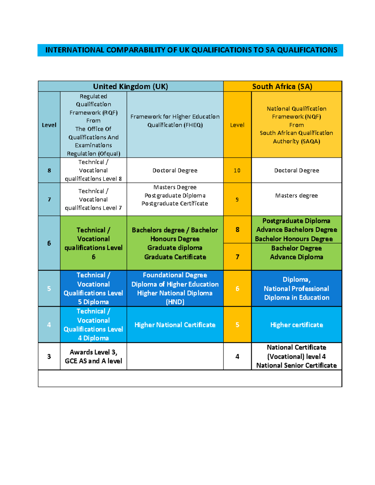 UK - SA Level - Pure maths - INTERNATIONAL COMPARABILITY OF UK ...