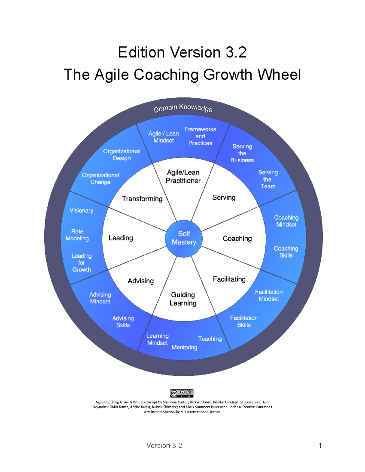 The Agile Coaching Growth Wheel - Edition Version 3. The Agile Coaching ...