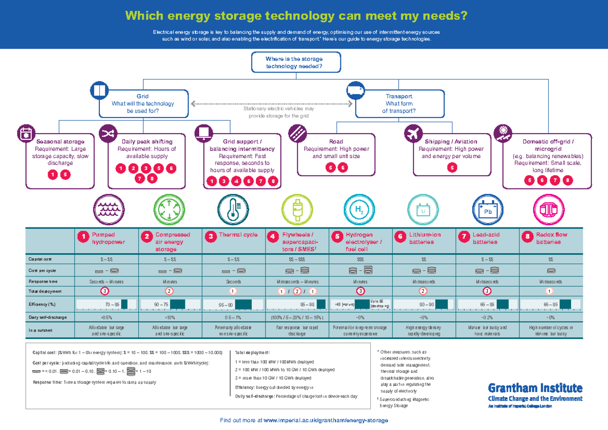 Hydrogen safety and risk assessment training - Pumped hydropower ...