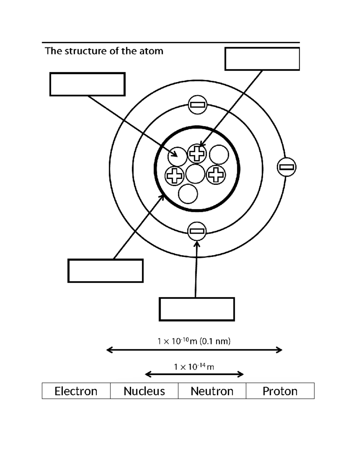 Atom cut and stick - Practice resources - technology and livelihood ...